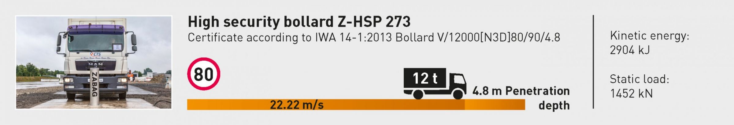 ZABAG | Certified products